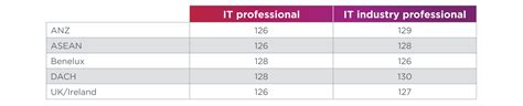 It Industry Outlook 2025 Comptia
