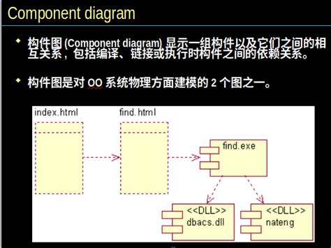 全面认识包图，组件图，部署图 包图和组件图 csdn博客