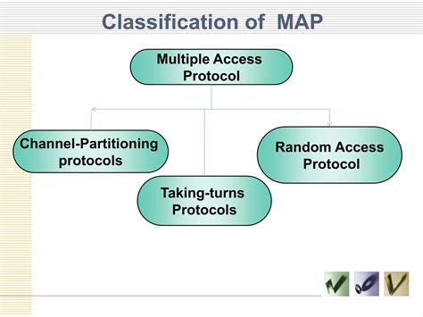 Multiple Access Protocol Pptx Computer Networking Computing