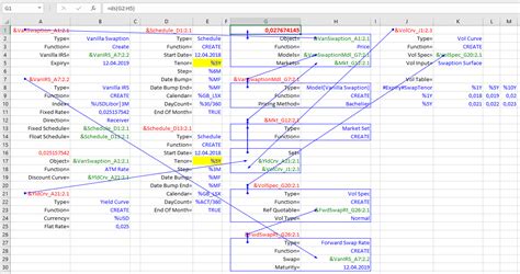 Usd Swaption Pricing In Excel Using The Bachelier Model And Market Normal Vols From Cme Resources