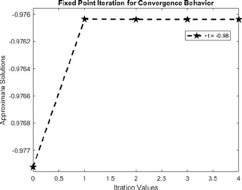 figure 4 from solution of the boundary value problems via fixed point