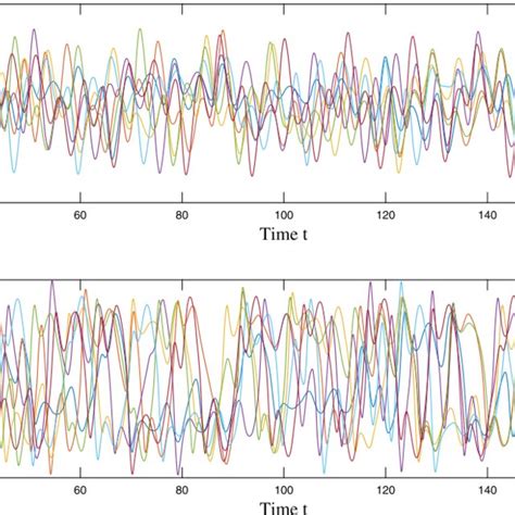 The State Trajectory Of The Isolated Node Download Scientific Diagram