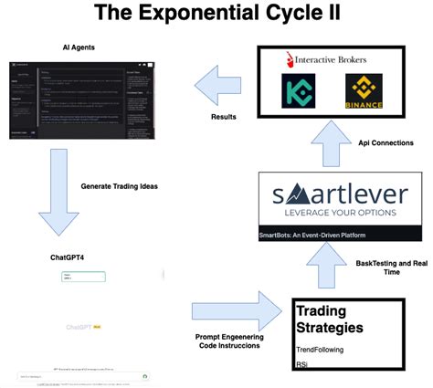 Revolutionizing Web Development Integrating Django With Autogen Framework By Smartlever