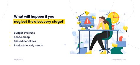 What Is Project Discovery Phase And Why Does It Matter AnyforSoft