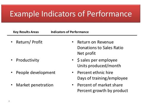 Teller Performance Evaluations E Amples E Ample Of Employee Performance