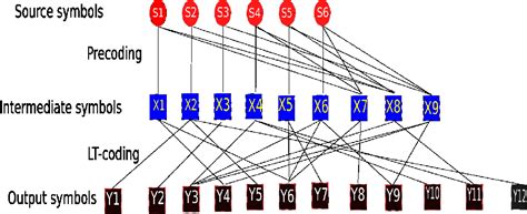 figure 1 from performance analysis of raptor codes under maximum