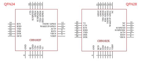 什么芯片能替代usb3300 电子发烧友网