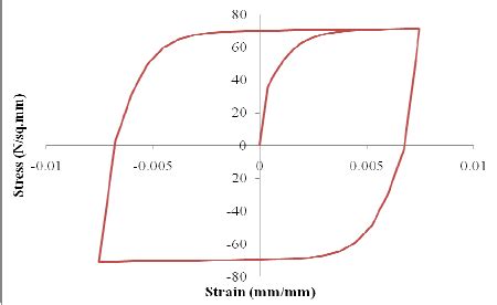 Finite Element Model Of Simple Block Download Scientific Diagram