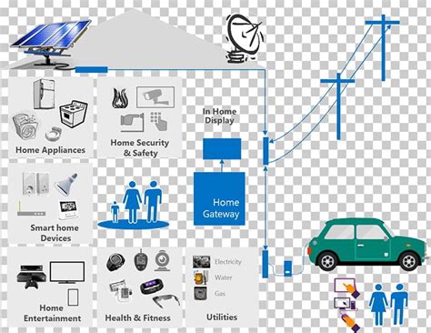 Home Automation Kits Technology Service Consumer Art PNG Clipart Area Art Brand