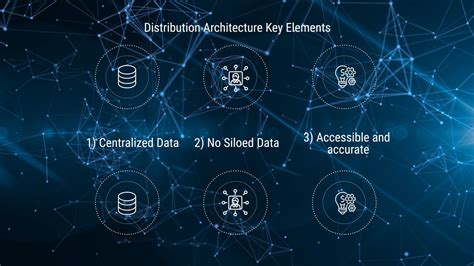 Distribution Architecture Sales Technology Olmstead Associates