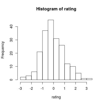Histogram And Density Plot