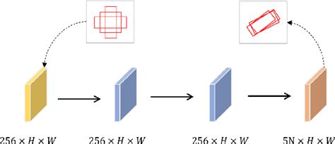 Oriented Feature Alignment For Fine Grained Object Recognition In High