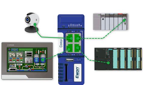 Cosy 131 Ethernet Ports Attribution LAN WAN HMS Support Portal
