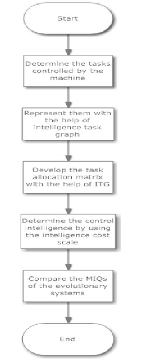 itg of calculator version 1 download scientific diagram
