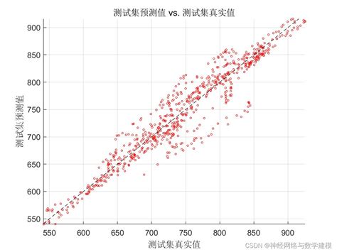 创新基于vmd Cnn Bilstm的电力负荷预测—代码数据基于数据模态分解与cnn Bilstm相结合的负荷预测模型 Csdn博客