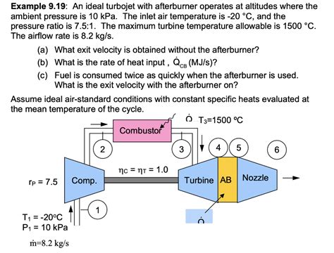 Solved Example 9 19 An Ideal Turbojet With Afterburner