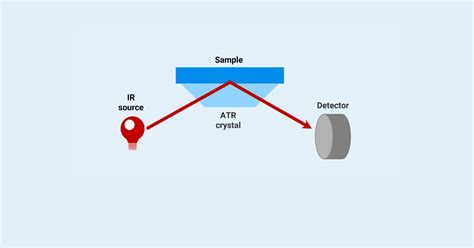 10 Tips For Mastering Ftir Technology A Beginners Guide