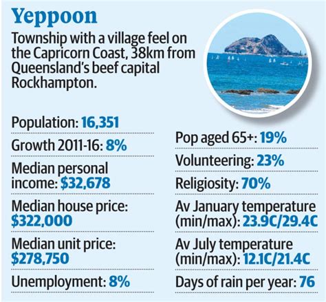 Best Places To Retire In Qld Revealed List