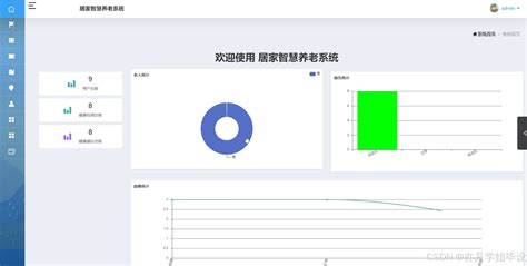 Nodejs居家养老信息管理系统的设计与开发程序论文 可用于毕业设计 Csdn博客