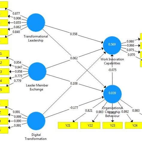 Convergen Validity Discriminant Validity Discriminant Validity Is A