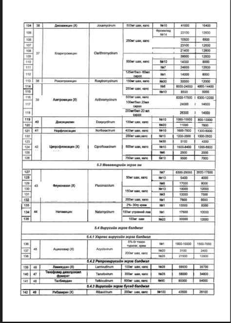 ХӨНГӨЛӨЛТТЭЙ ЭМИЙН ЖАГСААЛТ