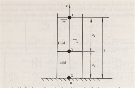 Figure 2 From A Mixed Finite Element Method For The Dynamic Analysis Of Coupled Fluidsolid