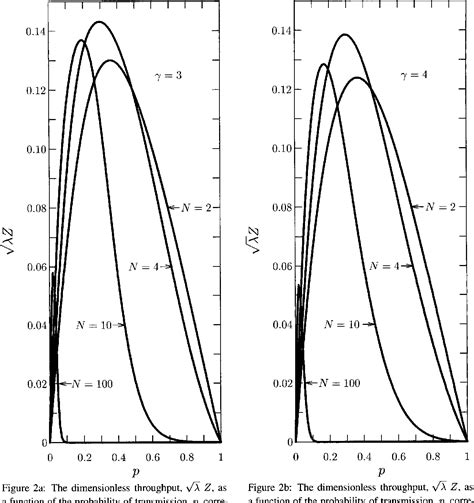 Figure 2 From Performance Analysis Of A Direct Sequence Spread Spectrum