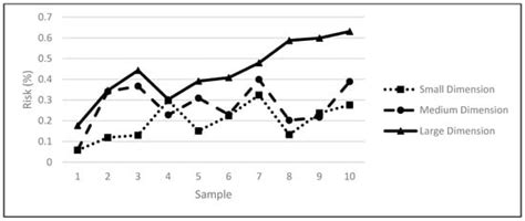 Mathematics Special Issue Mathematical Modelling And Optimization Of Service Supply Chain
