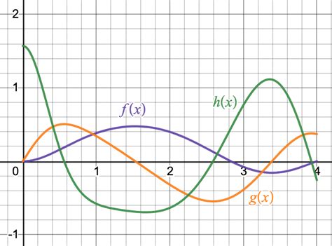 3b The Second Derivative Math 135 Amc I