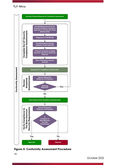 Iot Cybersecurity Framework Pdf