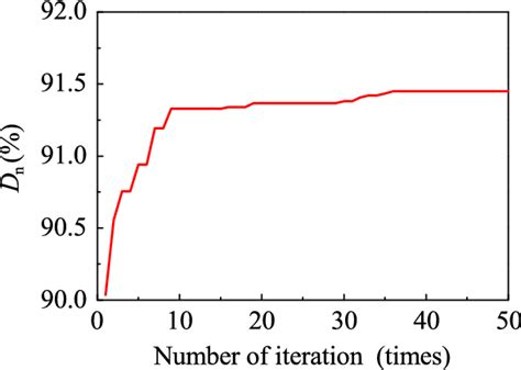 iterative process of the mnes for transient vibration suppression