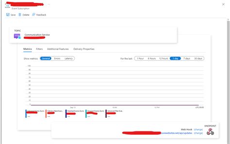 Azure Event Grid Not Working For Azure Communication Services Resource