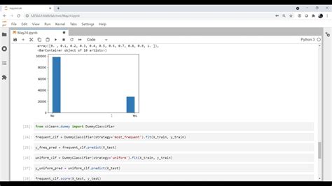Metpy Mondays 183 Confusion Matrices And Dummy Classifiers In Scikitlearn Youtube
