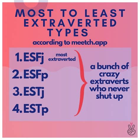 The Most Extroverted To The Most Introverted Type R Mbti