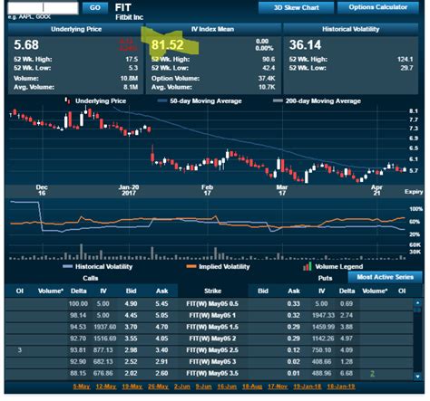 How To Take Option Data And Trade Stocks Off It Seeking Alpha