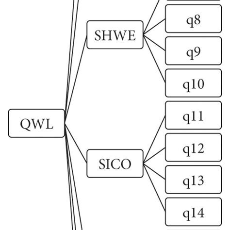 Structure Of The Layers In The Adaptive Neurofuzzy Inference System Download Scientific Diagram