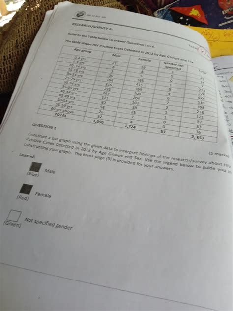 Construct A Bar Graph Using The Given Data To Interpret Findings Of The R