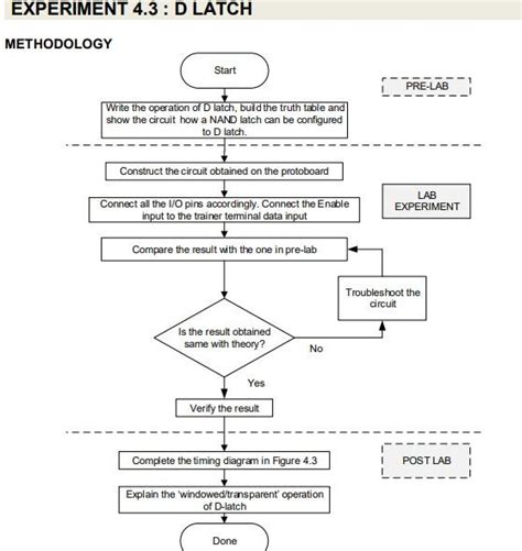 Solved EXPERIMENT D LATCH METHODOLOGY Start PRE LAB Chegg
