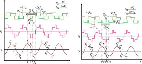Phase Shift Control Of Dual Active Bridge Dc‐dc Converter Based On Feedforward Compensation And