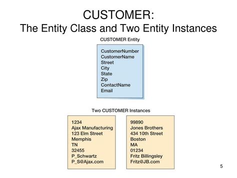 Ppt Data Modeling With The Entity Relationship Model Powerpoint