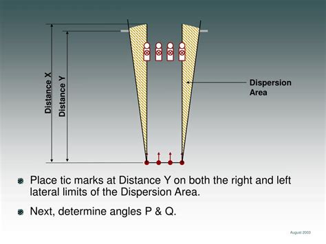 Ppt Sdz Construction Firing Lanes Range Powerpoint Presentation