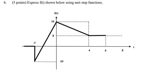 Solved Points Express F T Shown Below Using Unit Chegg Com