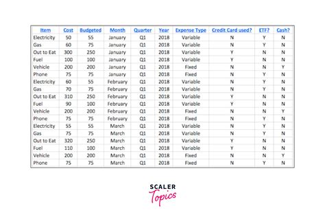 How to Create a Dashboard in Excel? - Scaler Topics