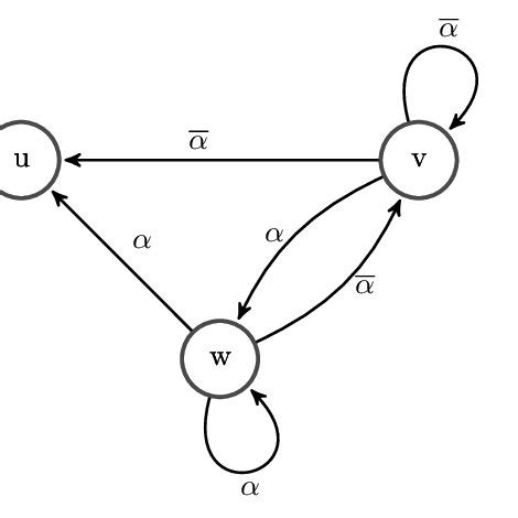 The Law Of The Negation Of The Negation Download Scientific Diagram