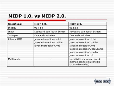 Ppt Modul Mobile Programming Powerpoint Presentation Free Download