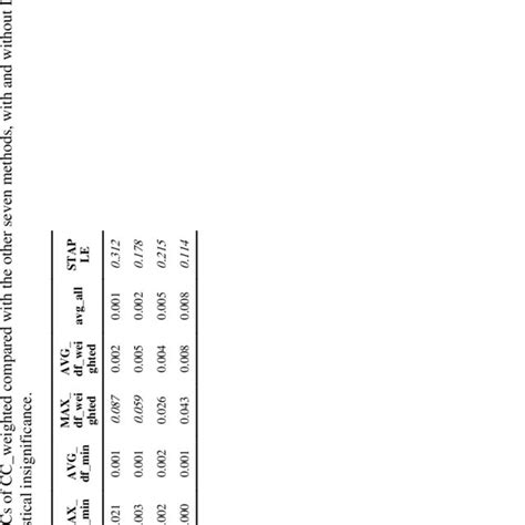 boxplots showing the sample minimum q1 q2 q3 and the sample maximum