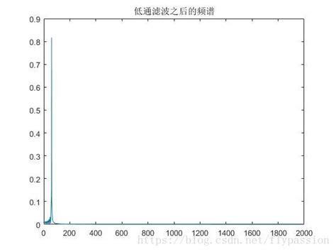 基于matlab的filter的使用，低通、带通和高通滤波器设计 低通滤波器设计matlab csdn博客
