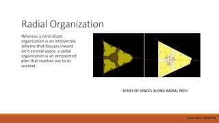 Spatial Arrangement In Architecture Pdf