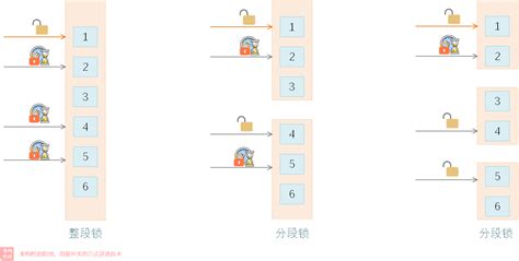 解读jvm级别本地缓存caffeine青出于蓝的要诀 —— 缘何会更强、如何去上手 是vzn呀 博客园