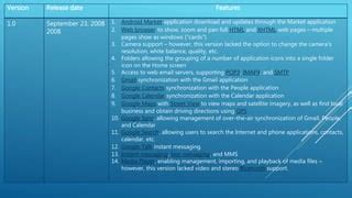 Android OS Version History PPT